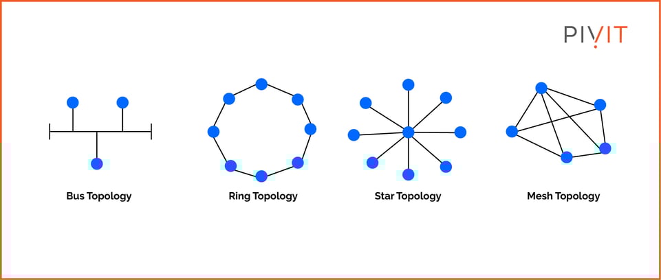 Network Topologies